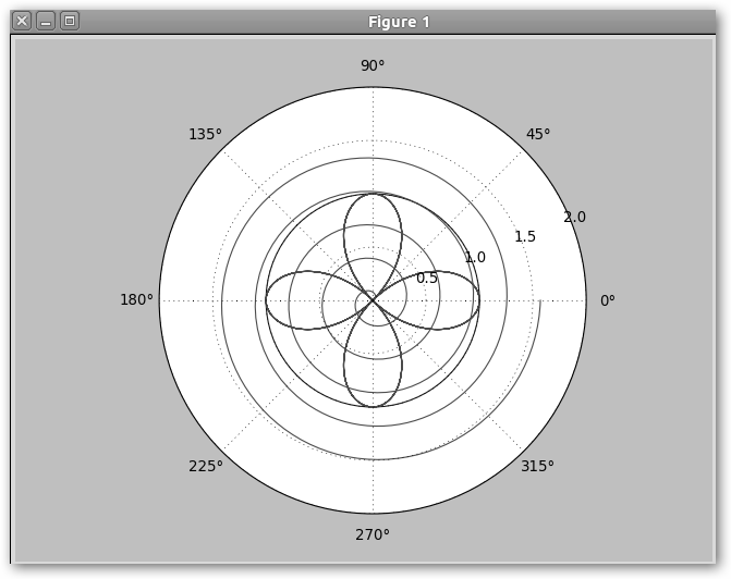 Aprende las mates divirtiéndote